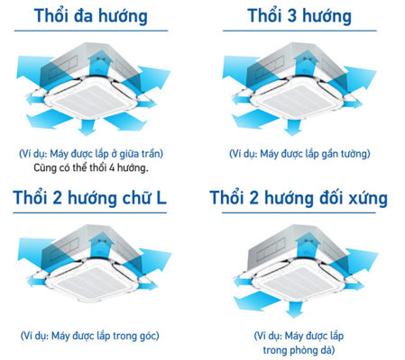 Điều hòa âm trần cassette Daikin FCFC140DVM/RZFC140DY1 47.800BTU - Loại ...
