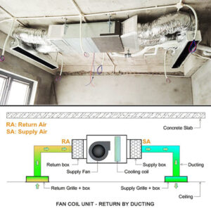 Điều hòa hồi kín và hồi hở là gì? - Daikin Tân Việt